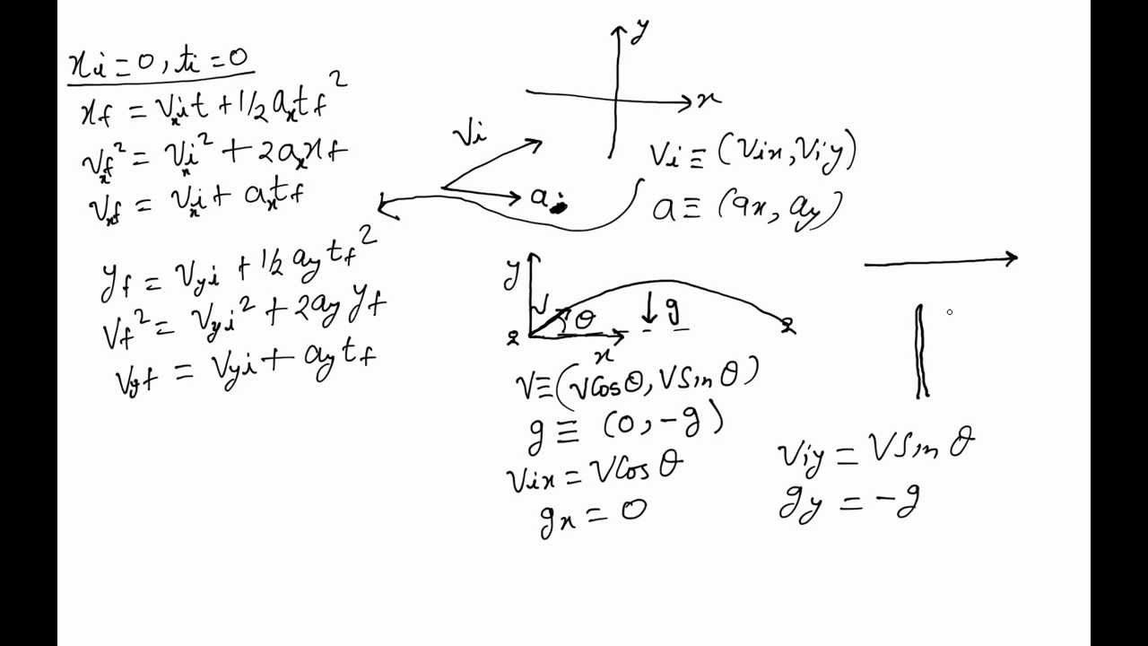 Kinematics in two dimension - YouTube