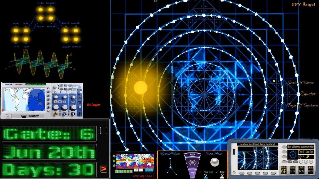 APM Research: The Seasons, The 12 Gates And The True Analemma. - YouTube