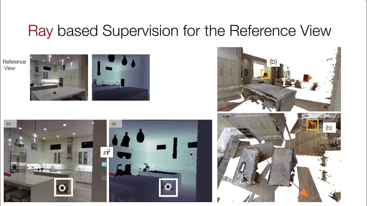 Learning to Predict Scene-Level Implicit 3D from Posed RGBD Data | CVPR 2023 | Overview - YouTube