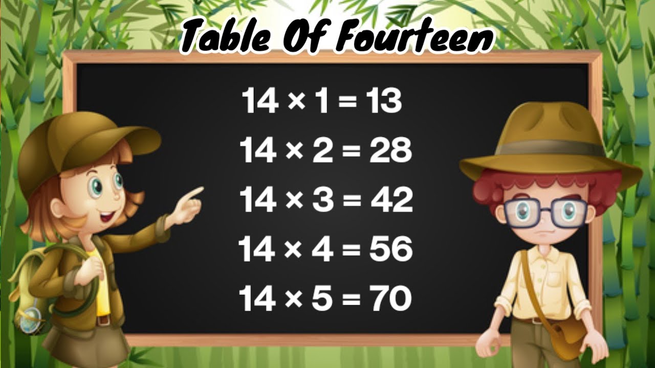 Table Of Fourteen Multiplication Table Of Fourteen How To Learn Table Of Fourteen Multiplication Table Of Fourteen How To Learn