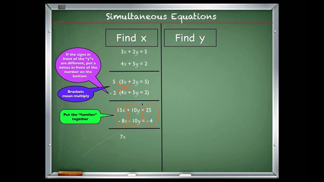 Simultaneous Linear Equations (How to Solve Step-by-Step) - YouTube