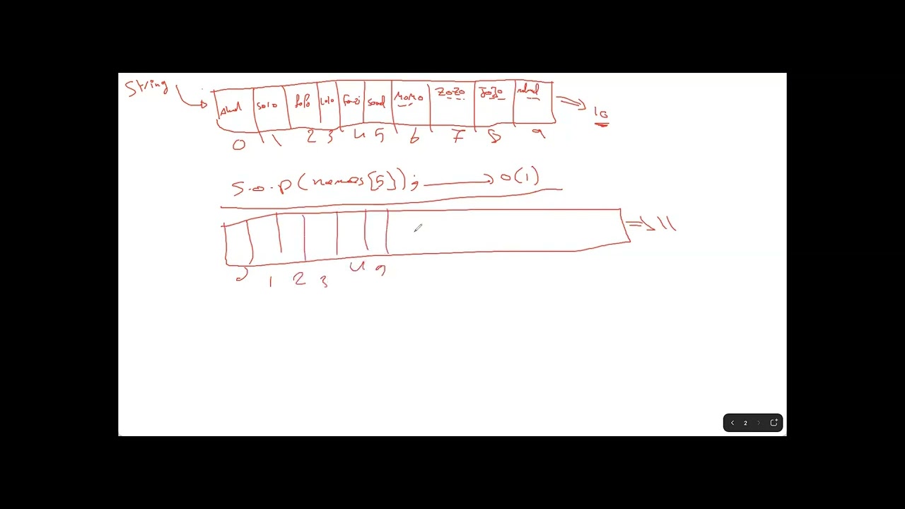 Lecture 9 : Dynamic array ( arraylist ) Part 1 - YouTube