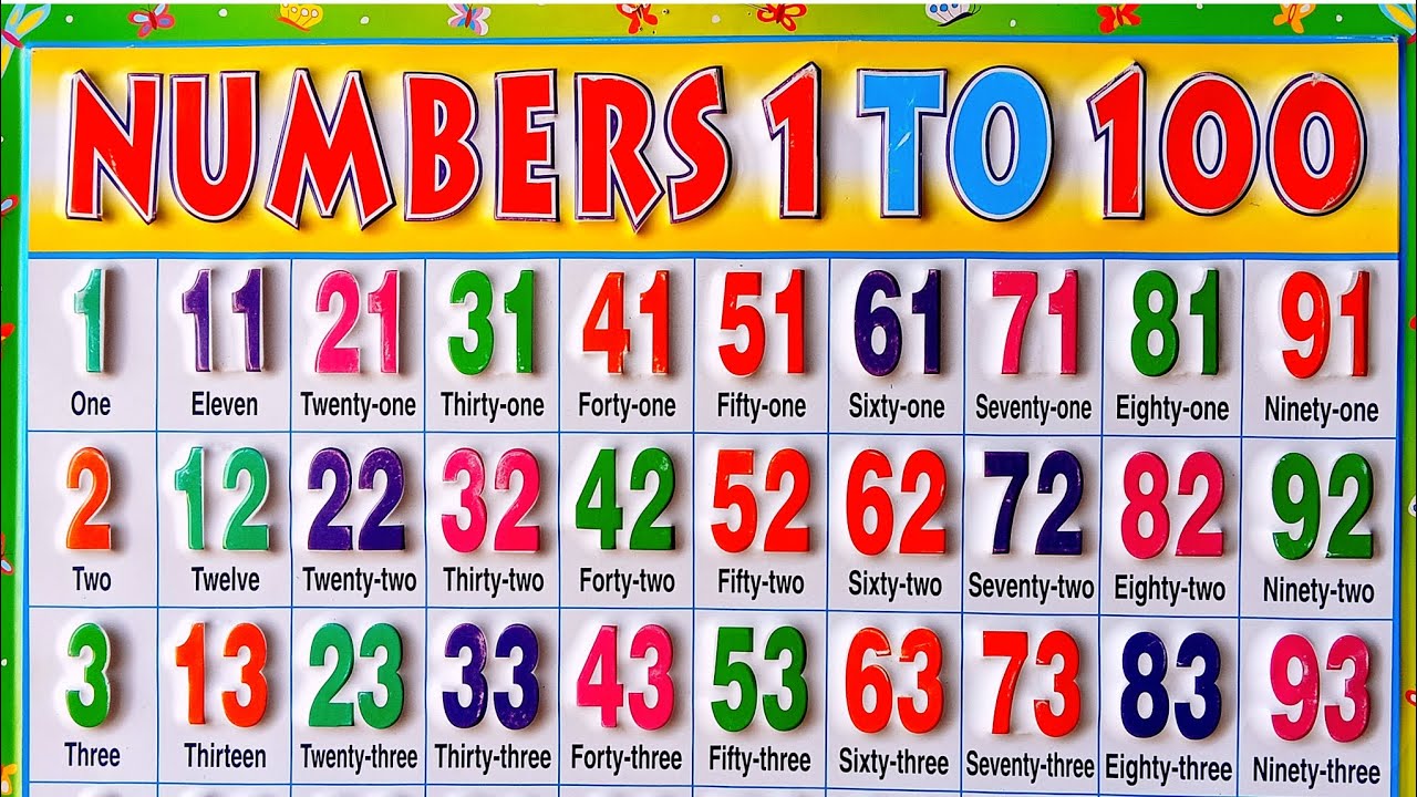 Learn number names 1 to 100 in english | Number names | Number names ...