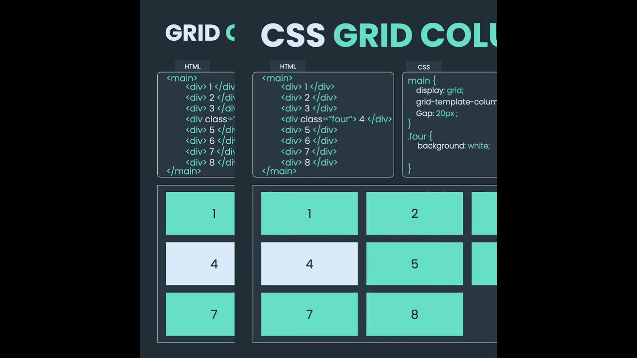 Learn Css Grid Column And Css Grid Row In 24 Seconds Youtube 8055