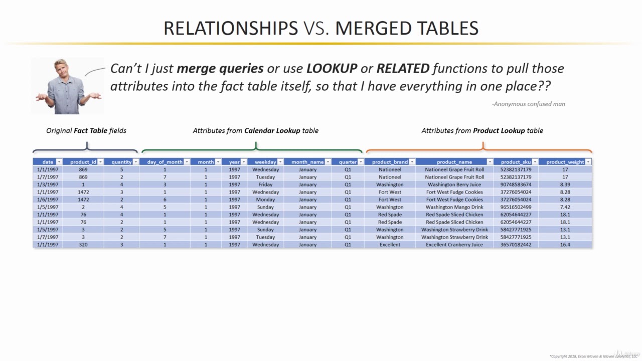 5 Relationships vs Merged Tables - YouTube