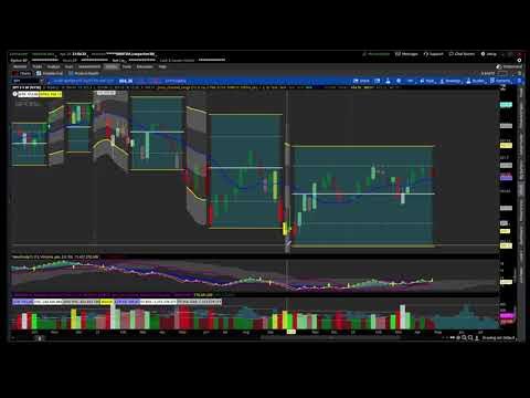 ThinkorSwim Trend Consolidation Indicator Concept - YouTube