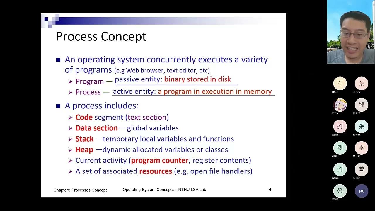 NTHU-OS-Chap3-Process-Part1 - YouTube