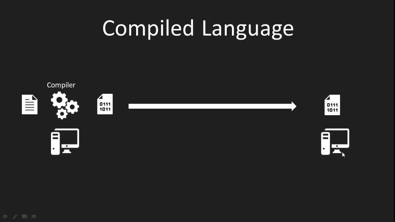 03 Compiled Interpreted Hybrid Youtube