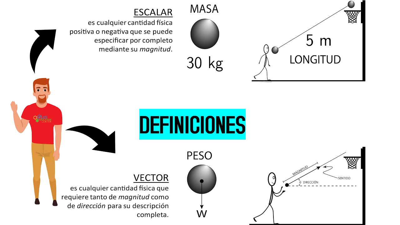 DEFINICION DE ESCALAR Y VECTOR - YouTube