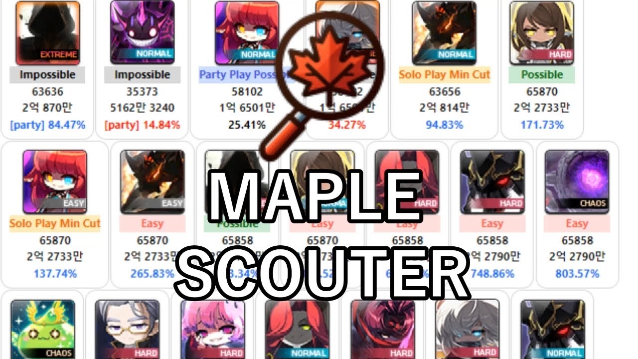 A More Detailed Gear Score & Bossing Cuts! Using Maple Scouter for Non-KMS Regions! - YouTube