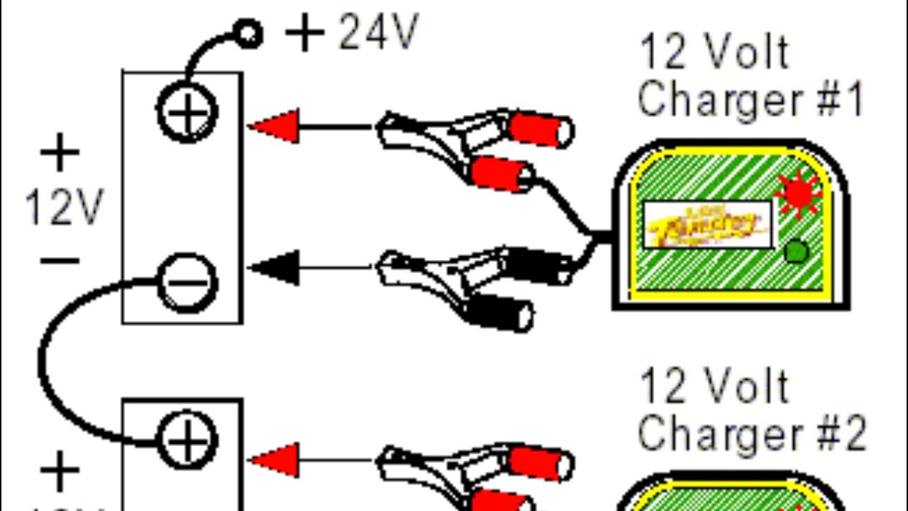 Explanation of my two charging systems. #youtube #youtubeinformation ...
