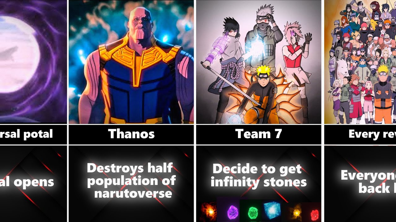 What if Thanos appear in Naruto!(Don't Miss) - YouTube