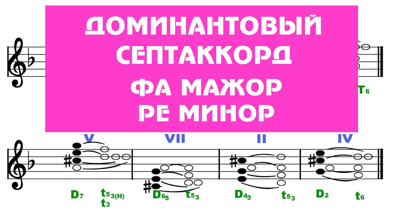 Фа мажор Ре минор Доминантовый септаккорд D7 Youtube