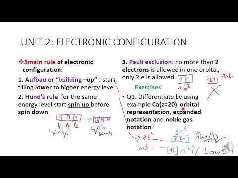 UNIT 2 ELECTRONIC CONFUGURATION - YouTube