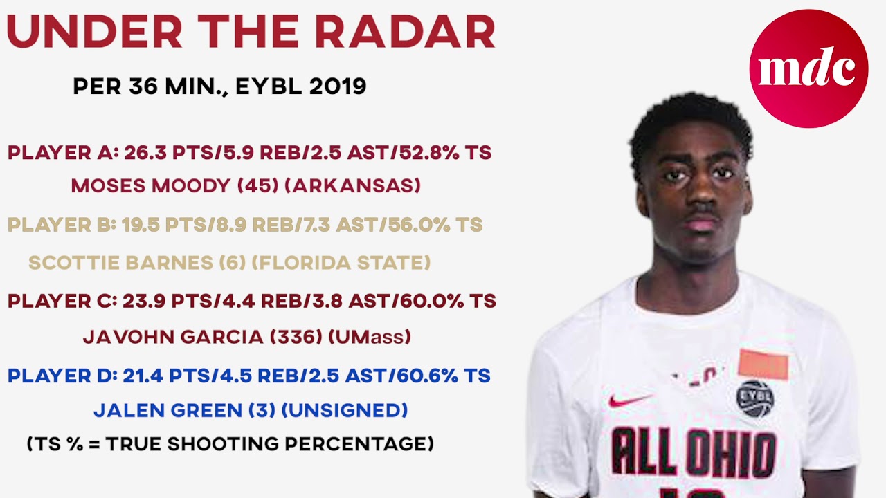 Javohn Garcia — Freshman Film Room - YouTube