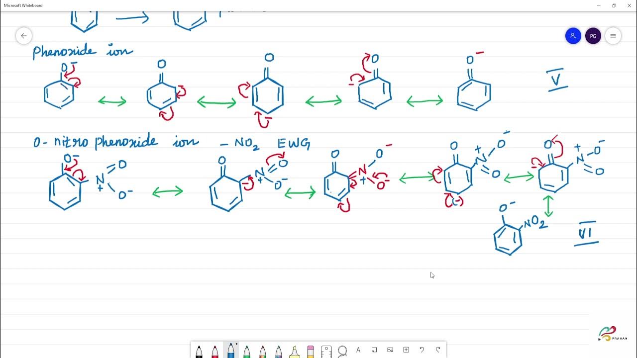 Ortho and para nitrophenols are more acidic than phenol. Draw the resonance structures - YouTube