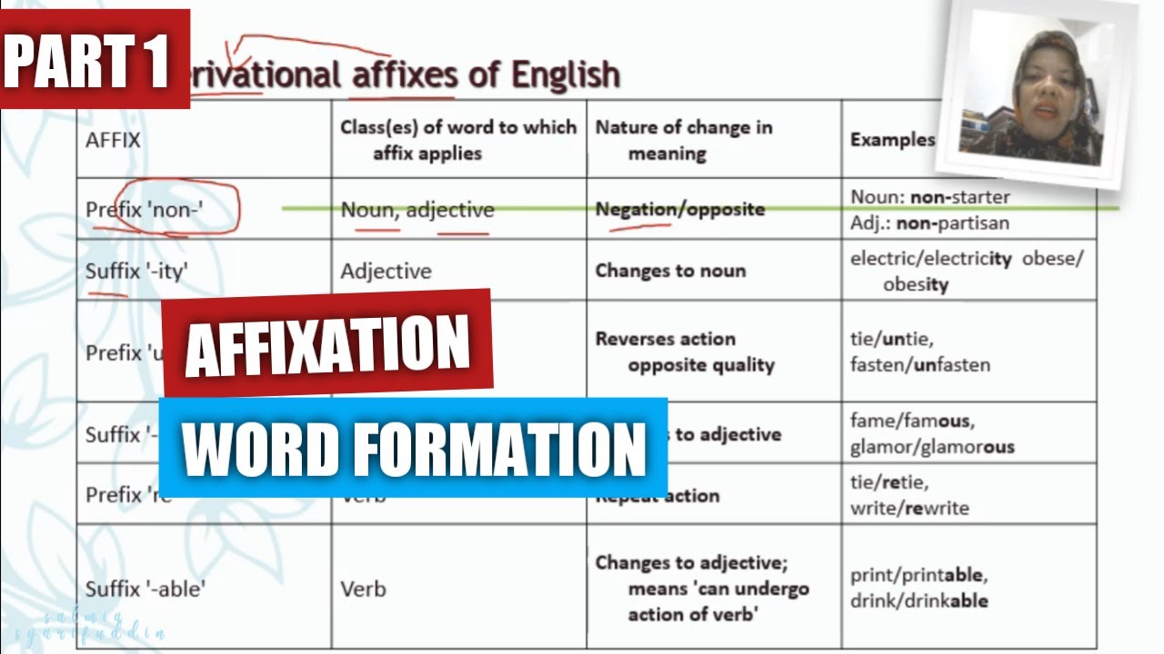 PART 1 || Imbuhan Kata (Affixation_Word Formation) - YouTube