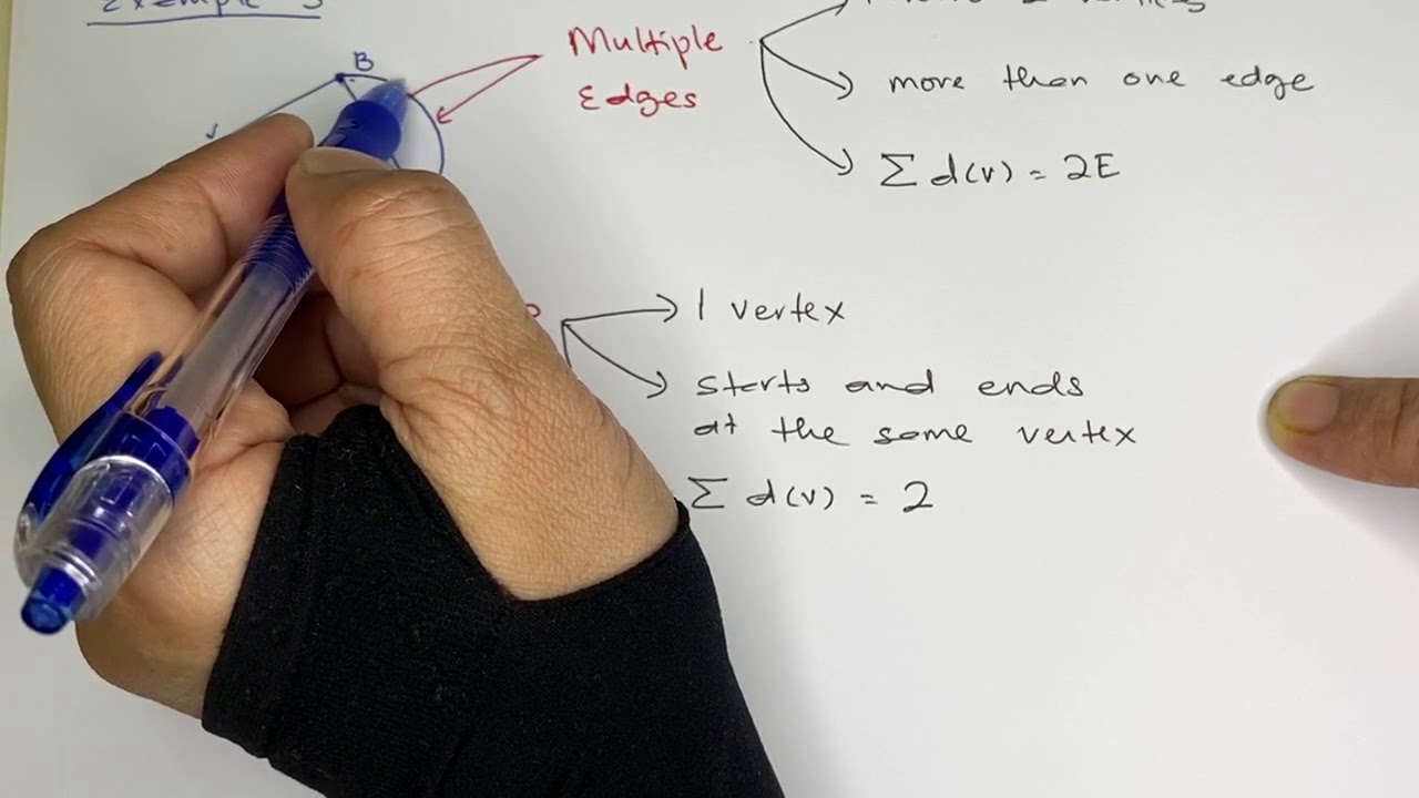 KSSM Network In Graph Theory 2 3 Multiple Edges Loops YouTube KSSM Network In Graph Theory 2 3 Multiple Edges Loops YouTube