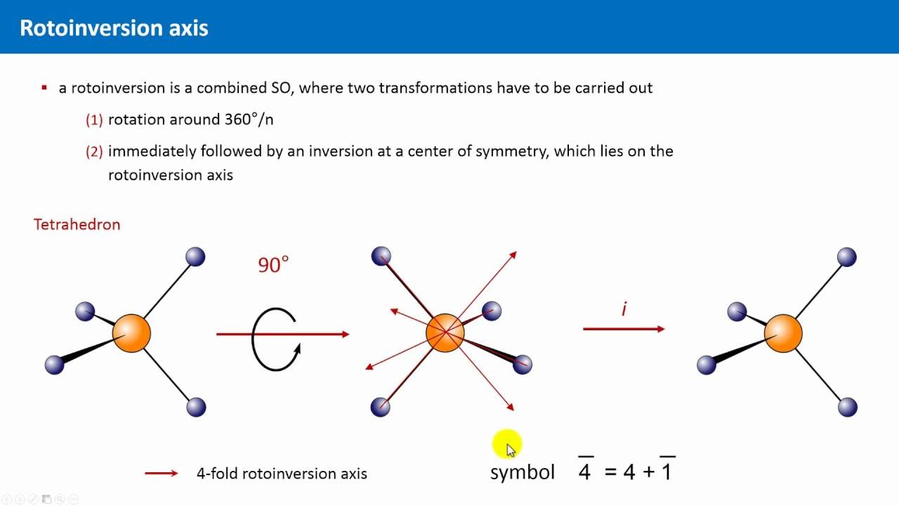 Unit 3 3 Point Symmetry And Rotoinversions YouTube