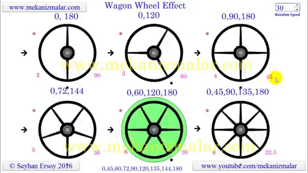 wagon wheel effect - YouTube