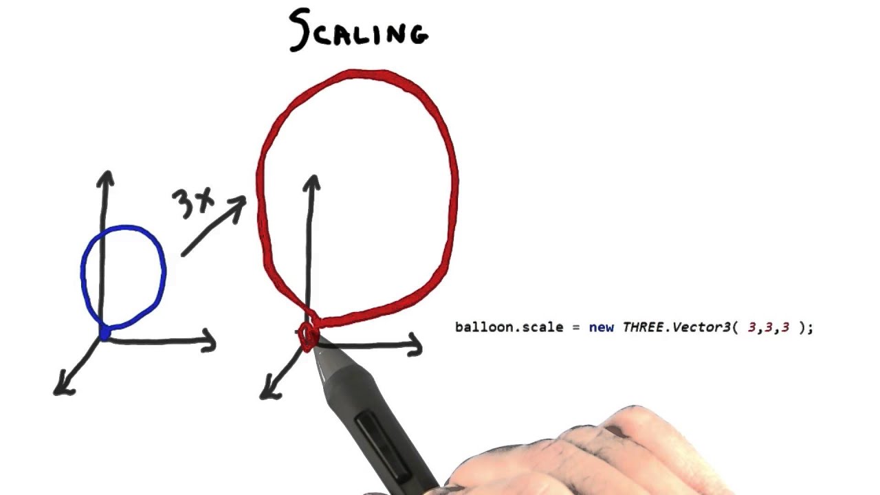 Rigid Body Transforms vs Scaling - Interactive 3D Graphics - YouTube