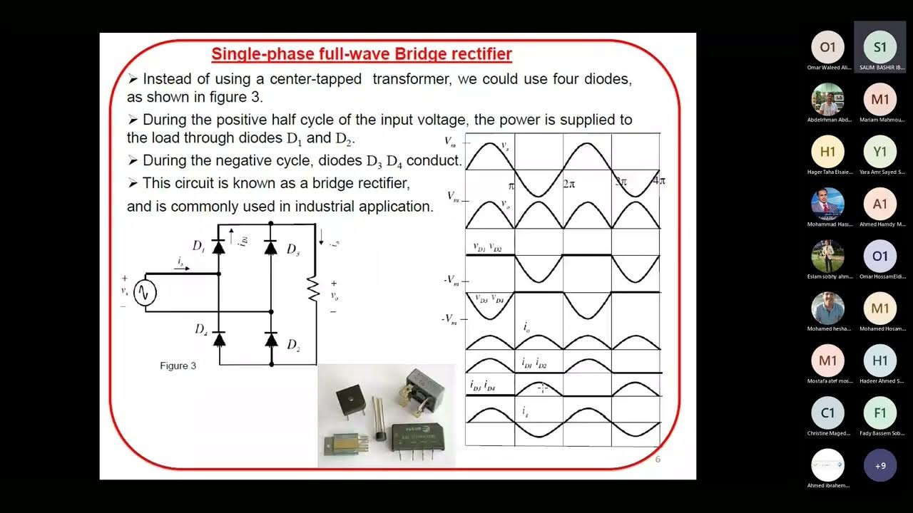 Power Electronics (1): Lecture (6) - Spring 2023 - YouTube