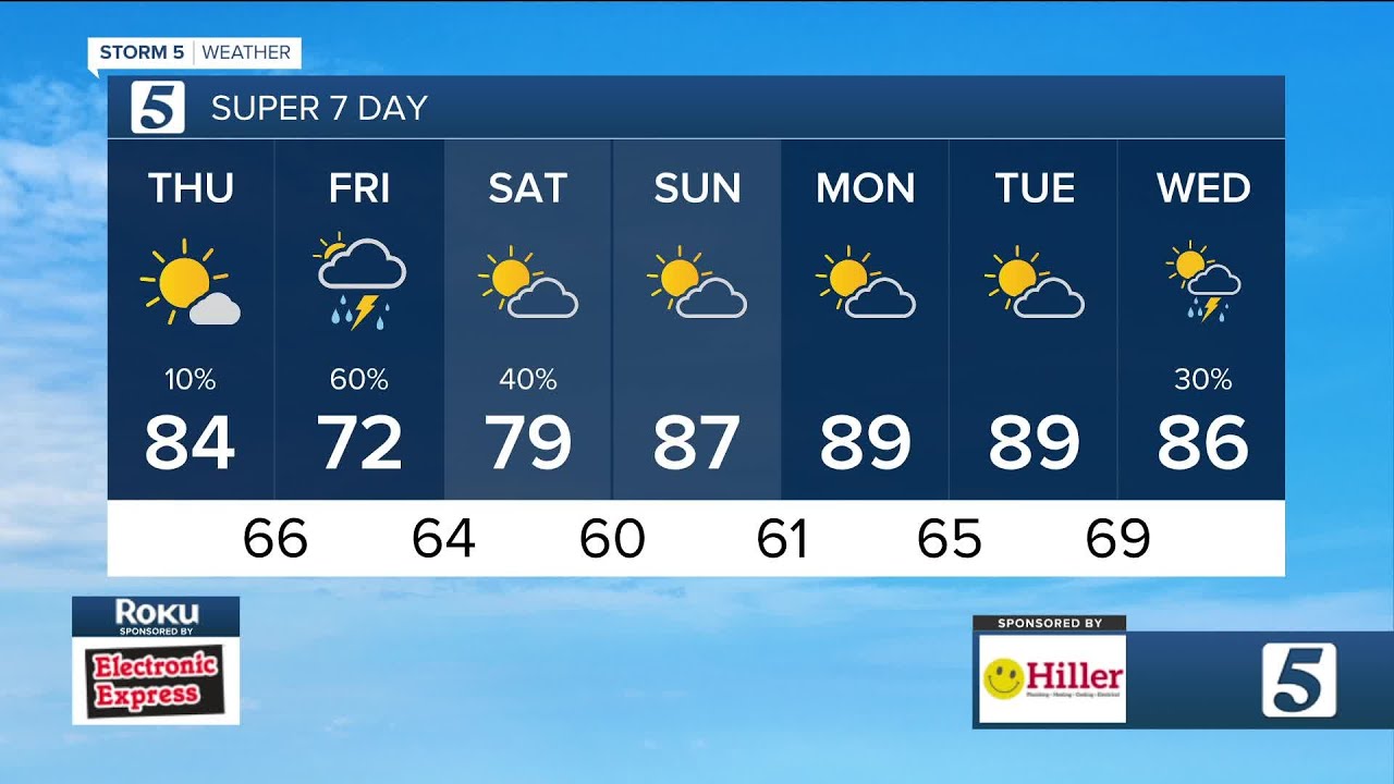 Good Morning, Sunshine! Thursday, May 16, 2024 - YouTube