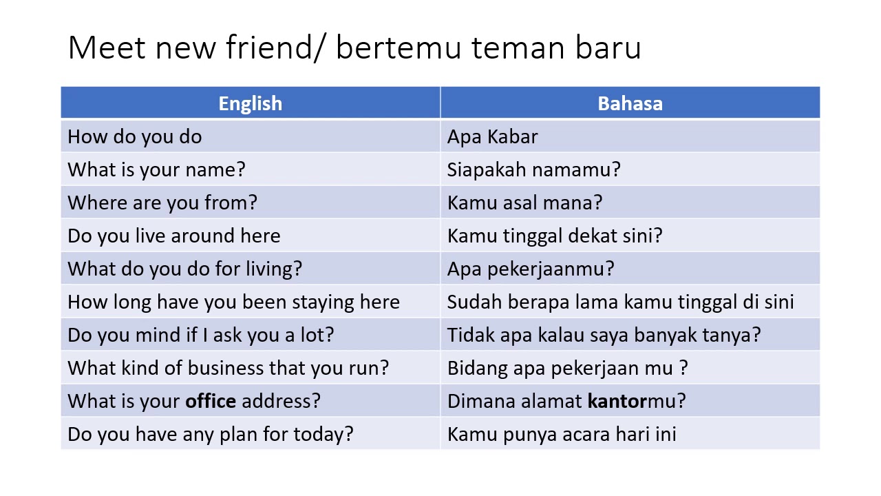 Meet new friend conversation - YouTube