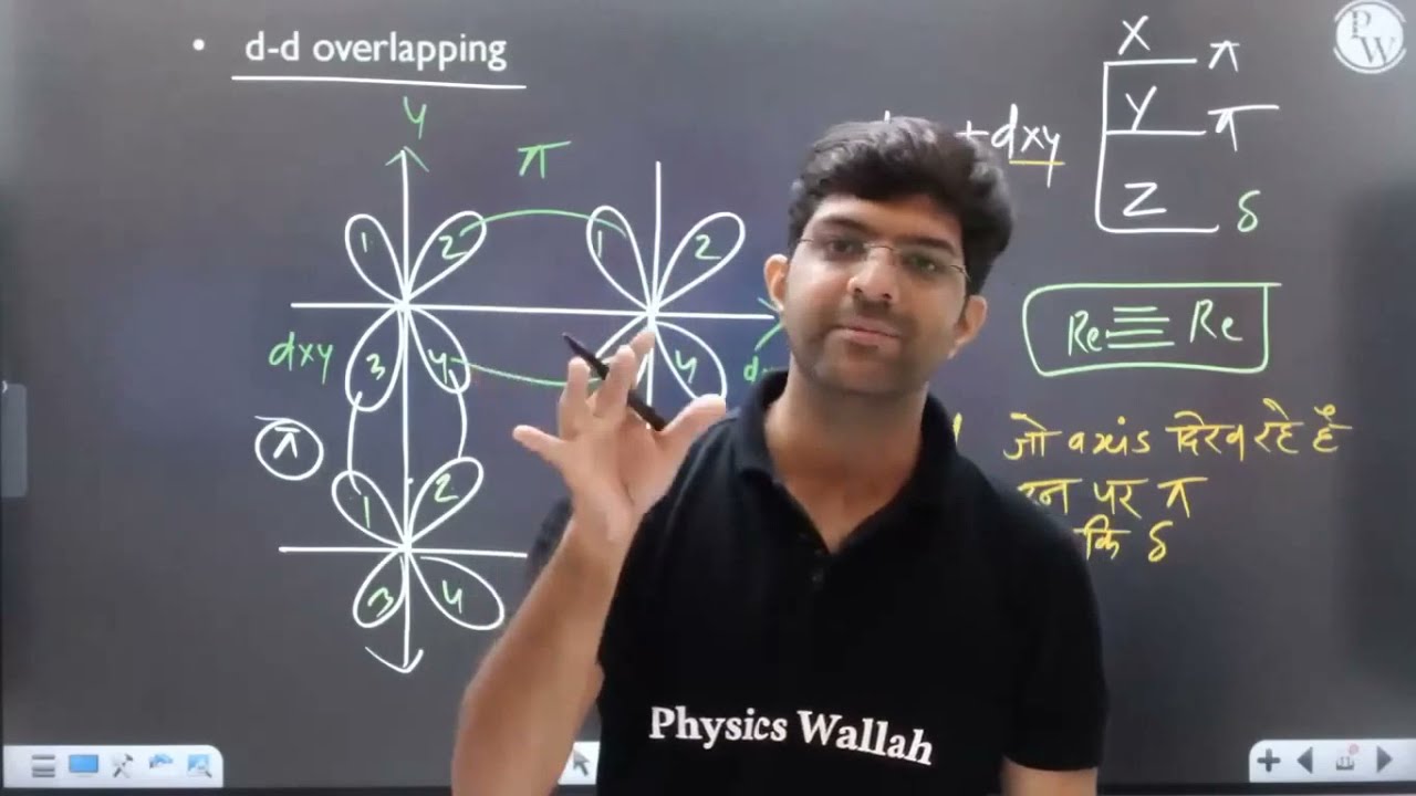 Mohit dadheech sir inorganic chemistry physics wallah#pw ️ your ...