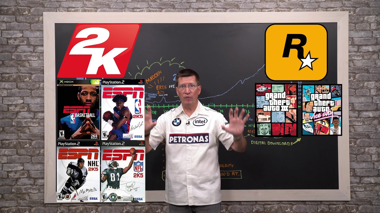 Timeline of Take 2 Interactive - YouTube