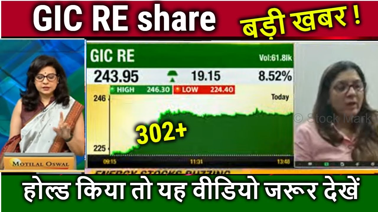 GIC RE share latest news,gic re share news,general insurance ...