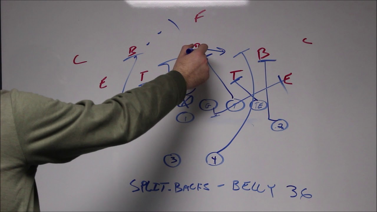 Whiteboard Wednesday E5 | Split-back Formation Belly Play - YouTube