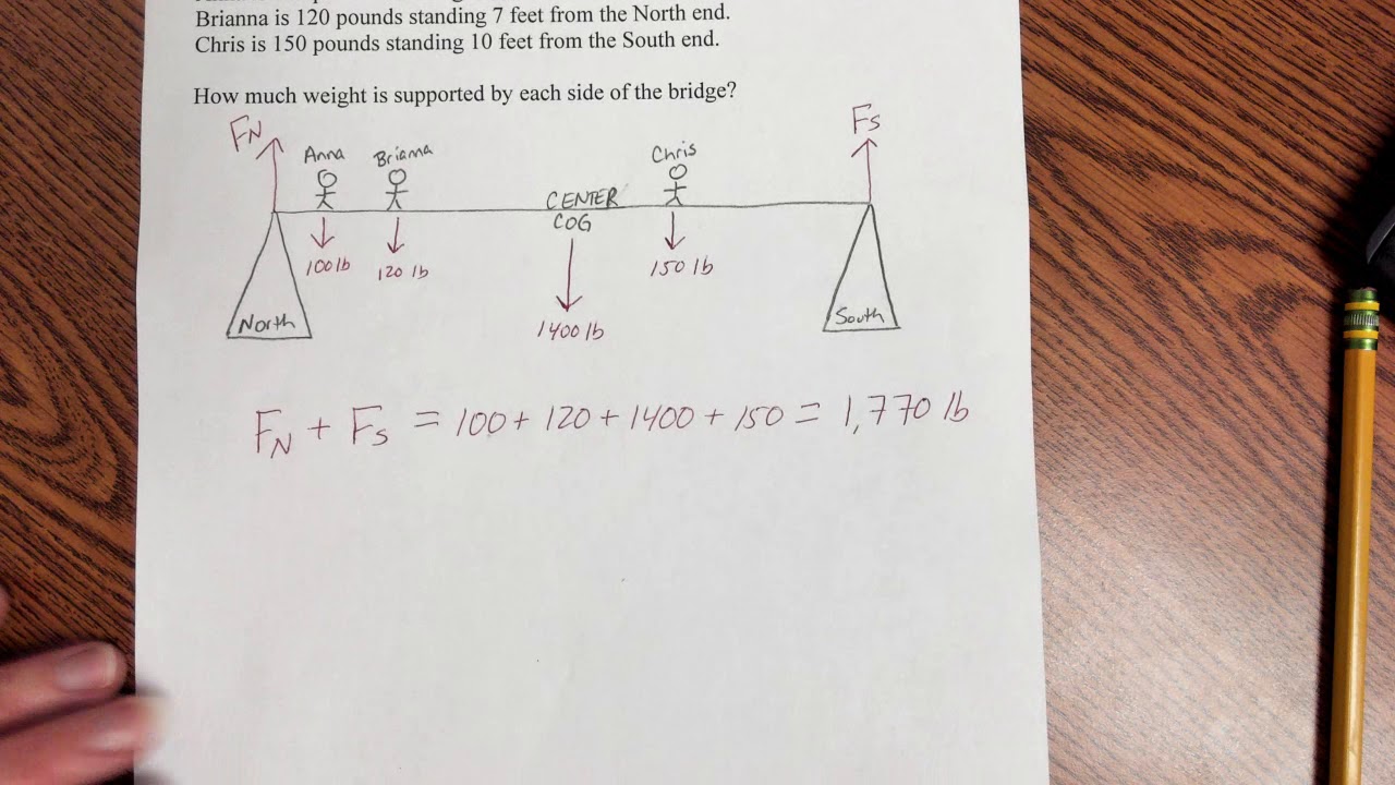 Static Equilibrium and Torque (Bridges) - LWHS - CP Physics - YouTube