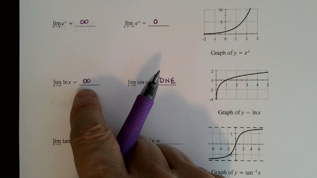 Limits at Infinity - YouTube
