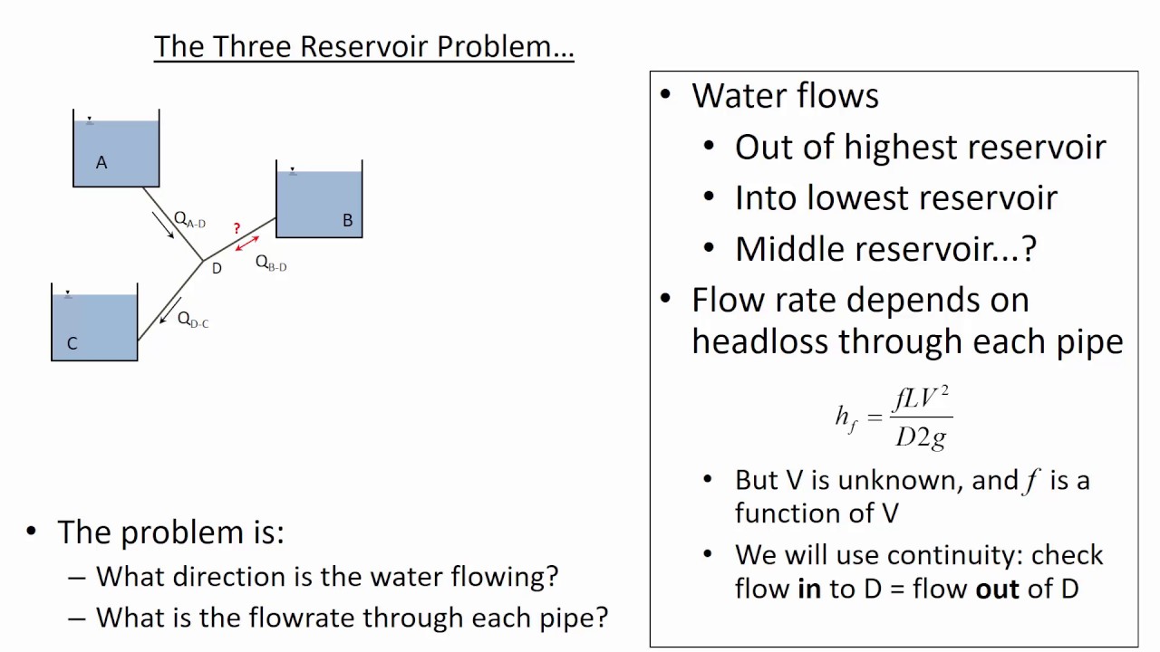 CE 331 Class 5 24 Jan 2017 Pipe Networks Three Reservoirs YouTube ce-331-class-5-24-jan-2017-pipe-networks-three-reservoirs-youtube