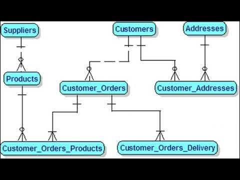 Tutorial - Understanding a database schema - YouTube