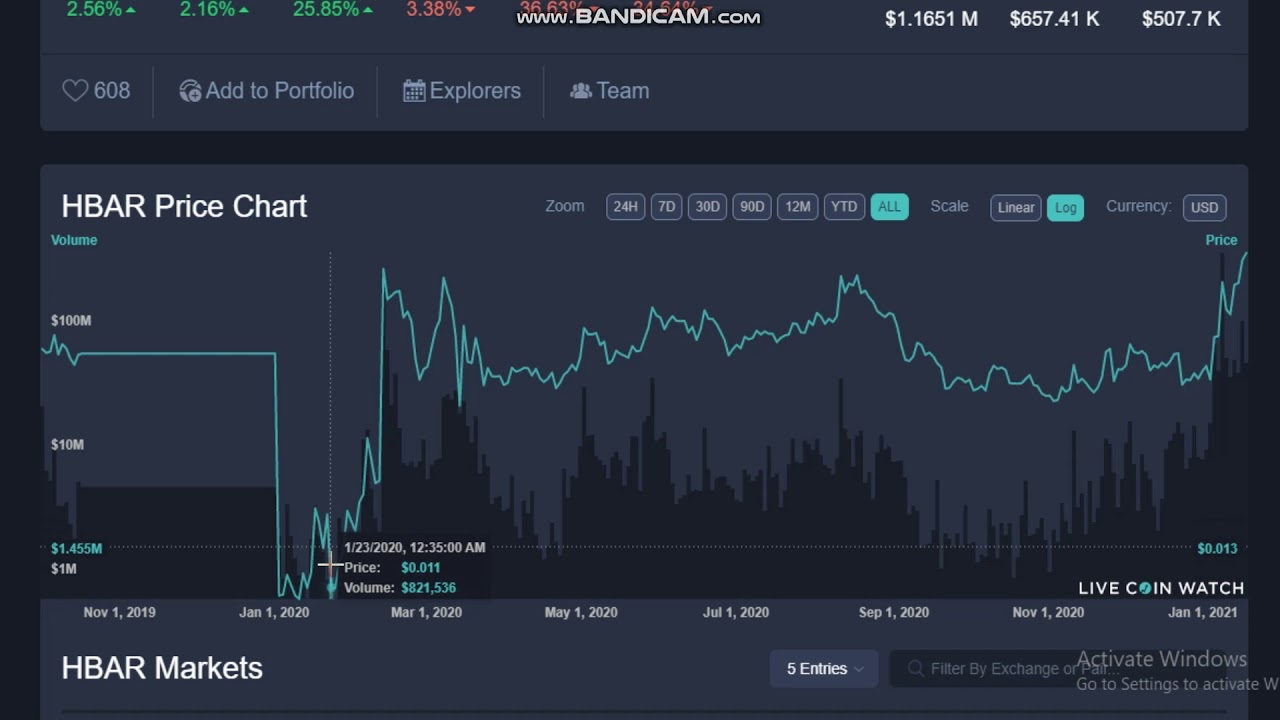 Hedera Hashgraph (HBAR)- HBAR Price - HBAR Price Index and Live Chart ...