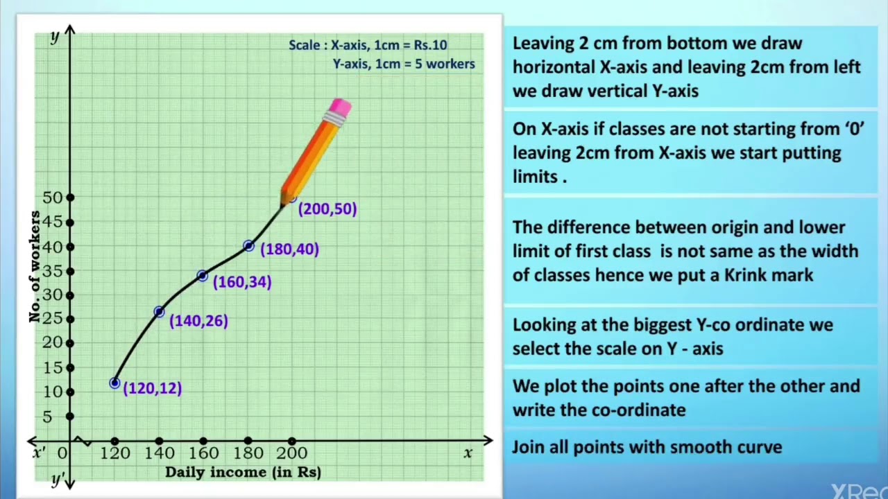 CBSE X Statistics Module 2 Ogive curve - YouTube