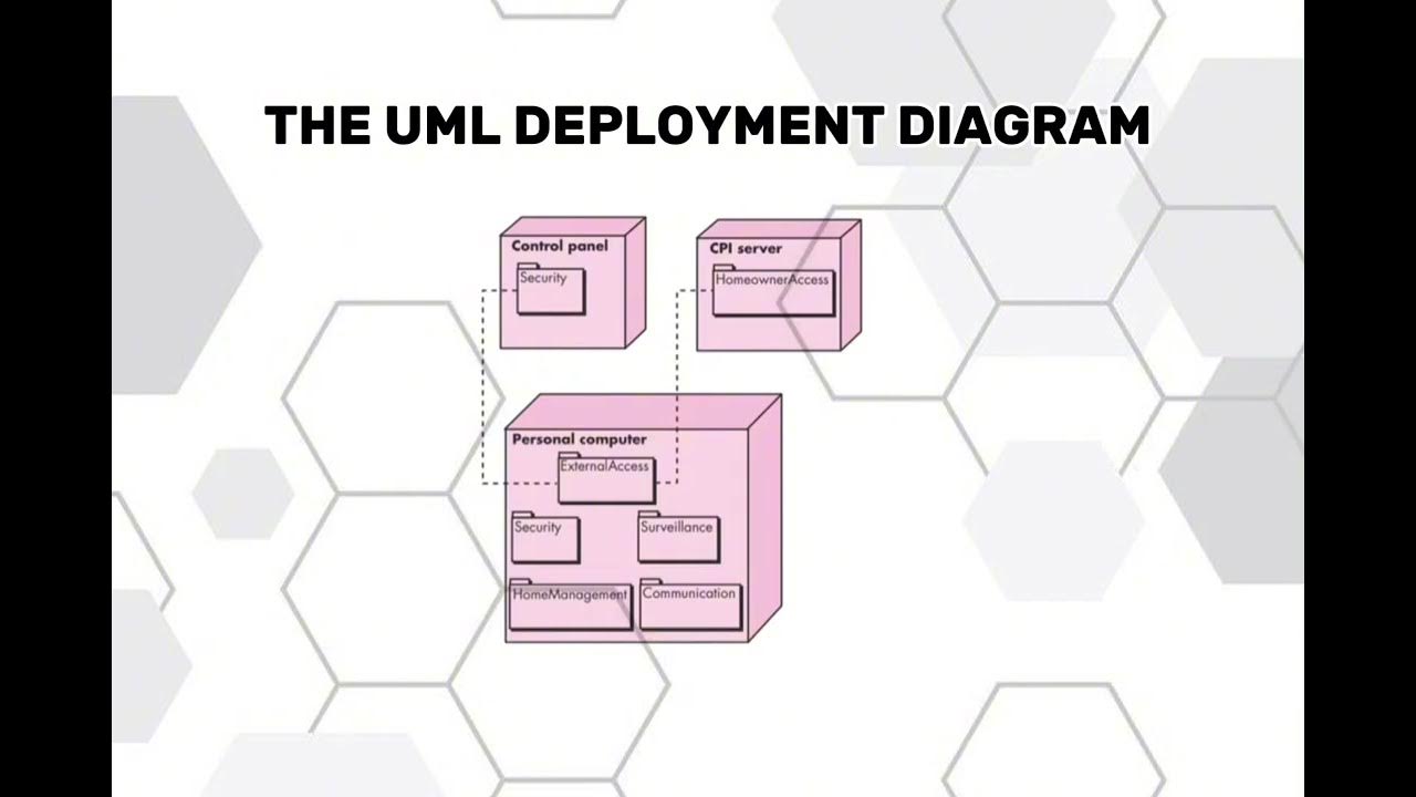 Deplyoment level design elements - YouTube