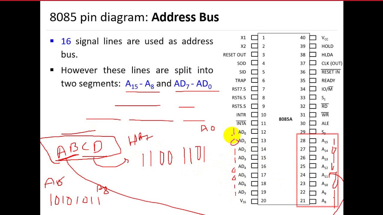 Pin Diagram of 8085 MP (Part 1) || Online Classroom || Nepali || Roshan ...