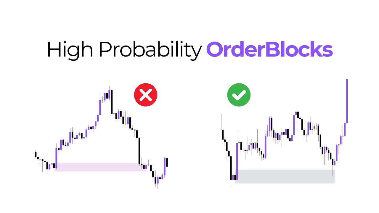 High Probability Orderblocks - YouTube