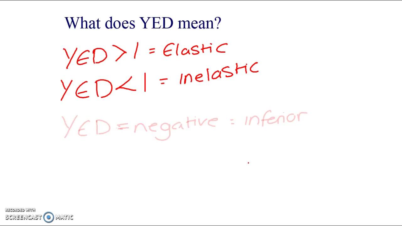 AQA Economics Y1: YED - YouTube
