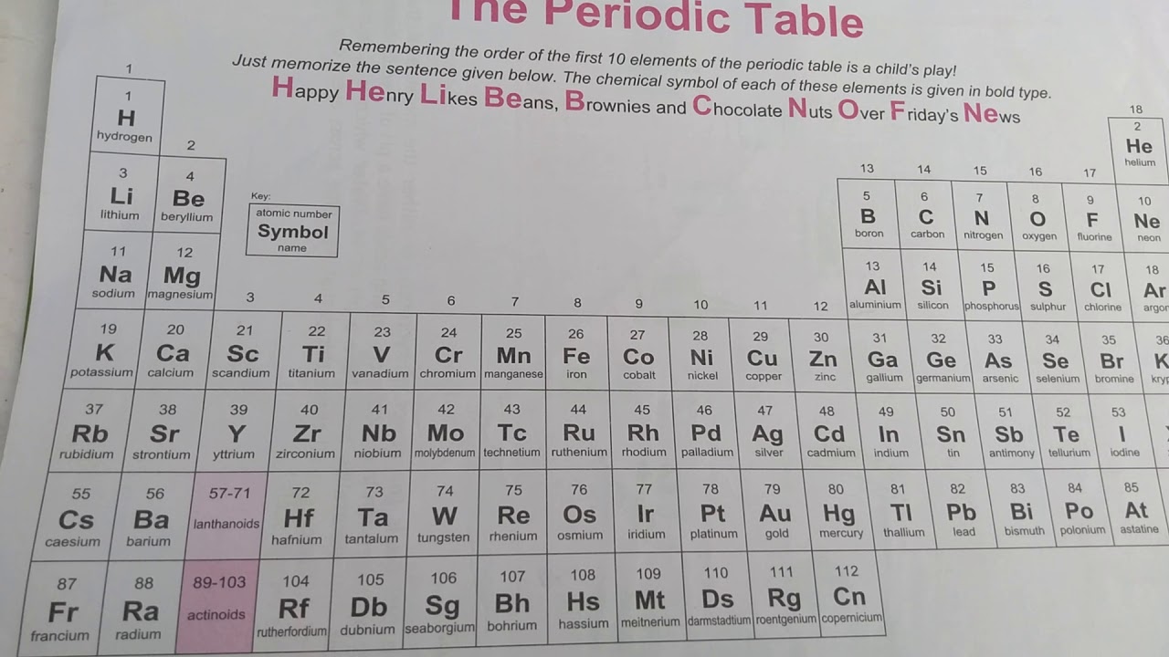 TRENDS IN MODERN PERIODIC TABLE || CBSE CLASS 10th - YouTube