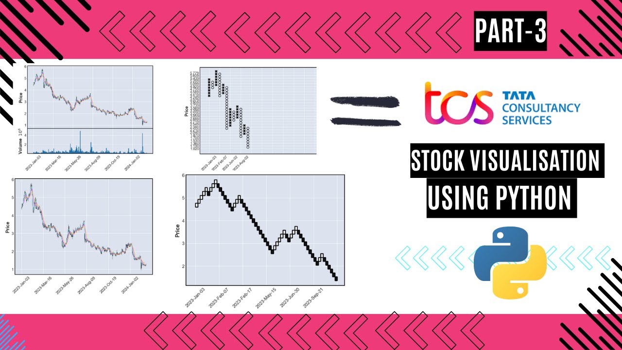 Mastering Stock Market Charts With Mplfinance Library 2024 Tcs Stock Mlwithakansha