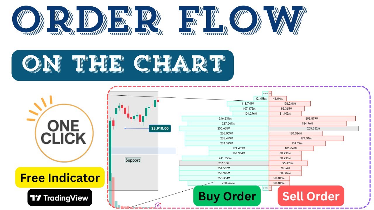 How to Use Order Flow on TradingView For FREE (Beginner Friendly ...