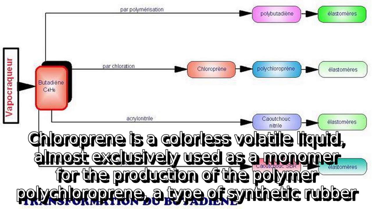 Learn about chloroprene | what is acgih - YouTube