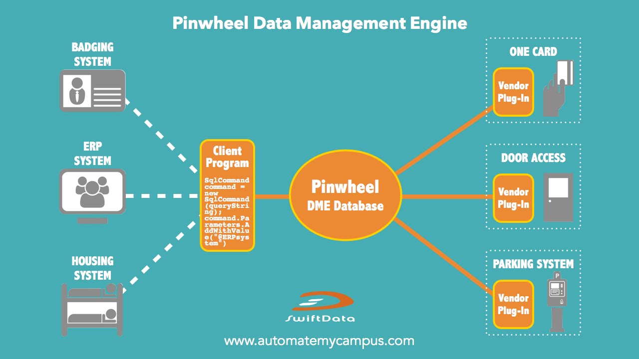 SwiftData Pinwheel Data Management Engine Overview - YouTube