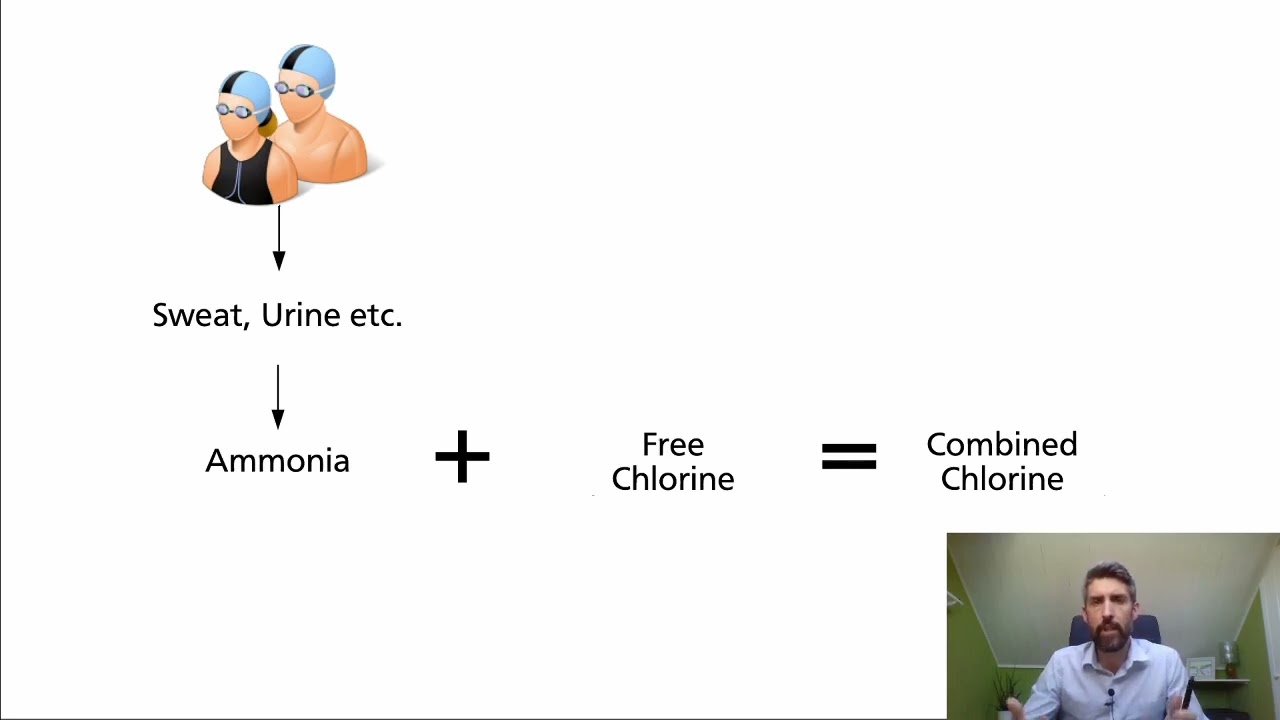 Free Combined and Total Chlorine - YouTube