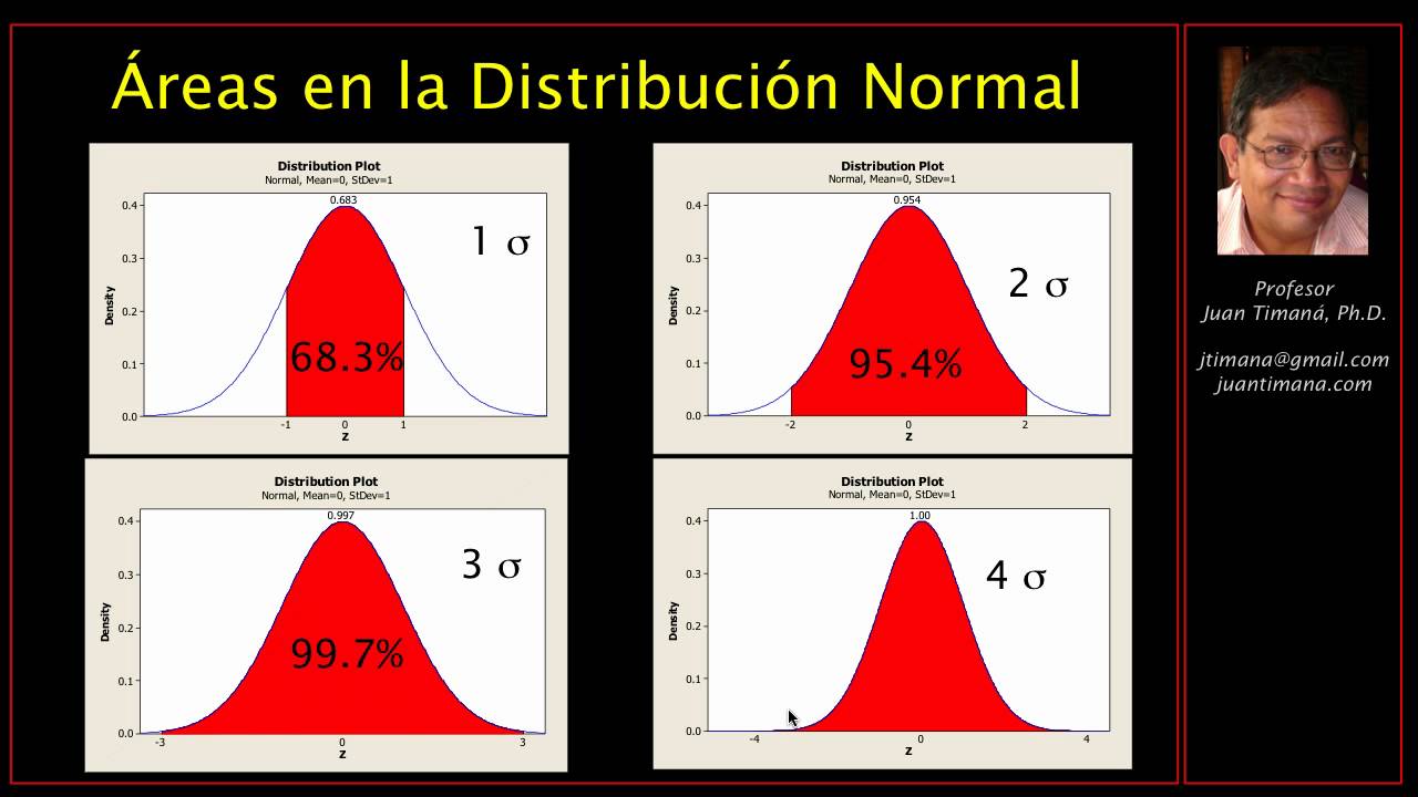22 La Distribuci n Normal YouTube 22-la-distribuci-n-normal-youtube