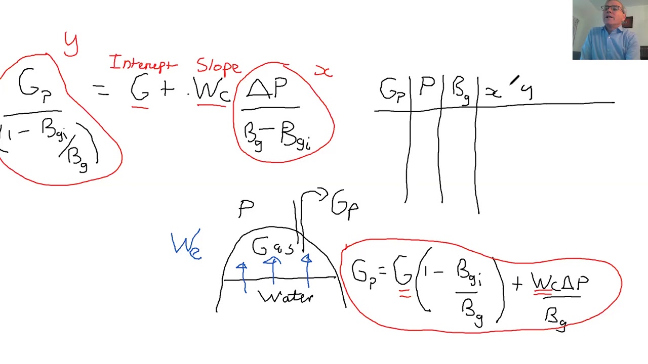 Gas material balance continued - YouTube